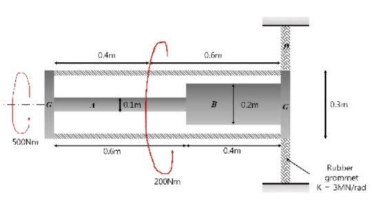 Solved 1. A system of two concentric torsion members is | Chegg.com