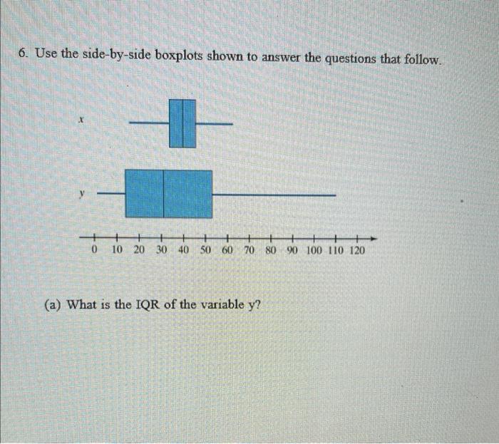 6. Use the side-by-side boxplots shown to answer the | Chegg.com