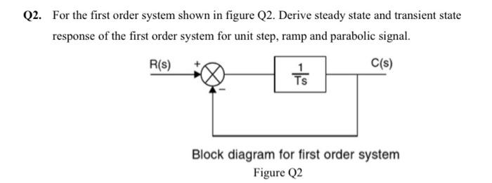 Solved Q2. For the first order system shown in figure Q2. | Chegg.com