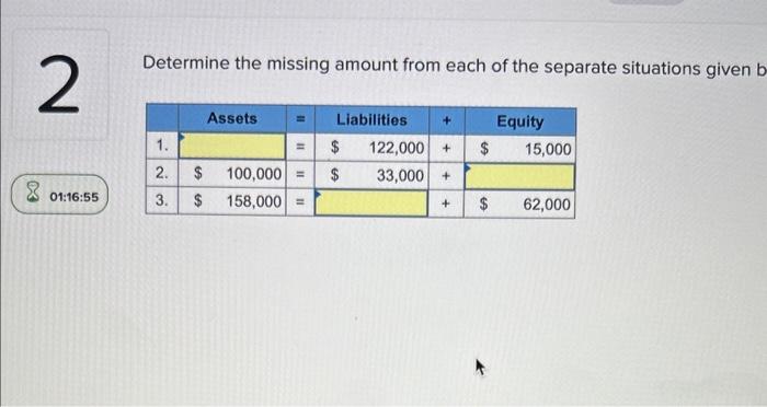 Solved Determine the missing amount from each of the | Chegg.com