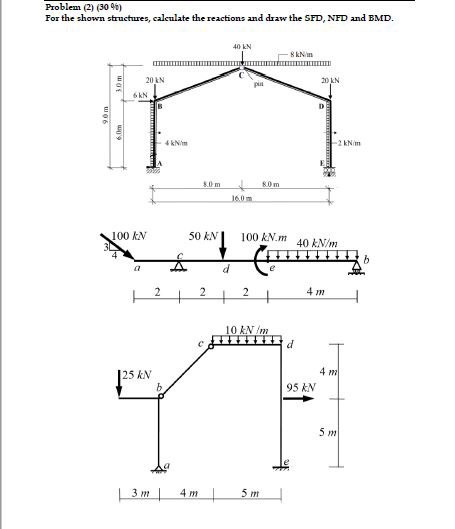 Solved Problem (2) (30%) For the shown structures, calculate | Chegg.com