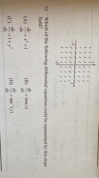 Solved please explain why A, B, & D are wrong. I know the | Chegg.com