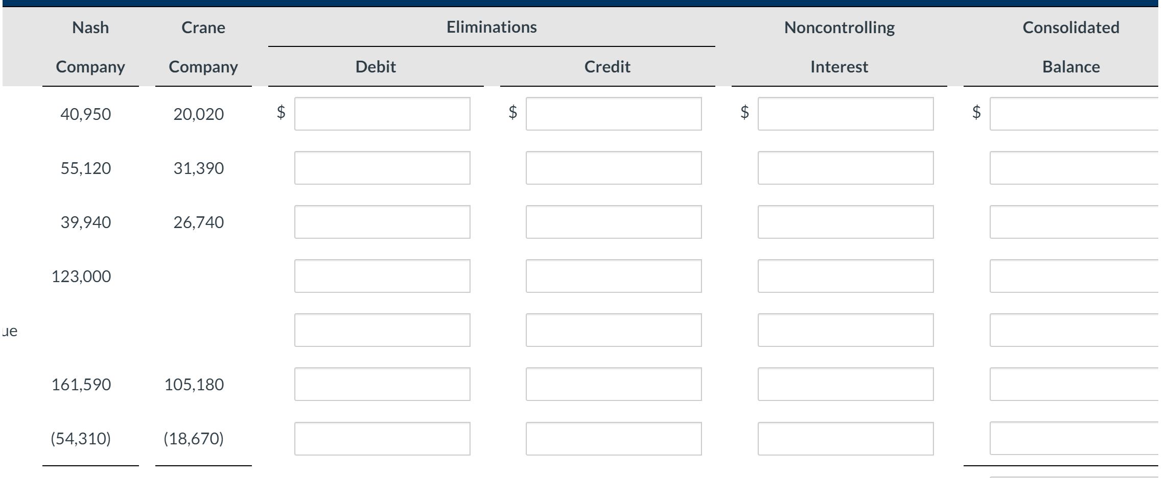 Solved Prepare a consolidated balance sheet workpaper as of | Chegg.com