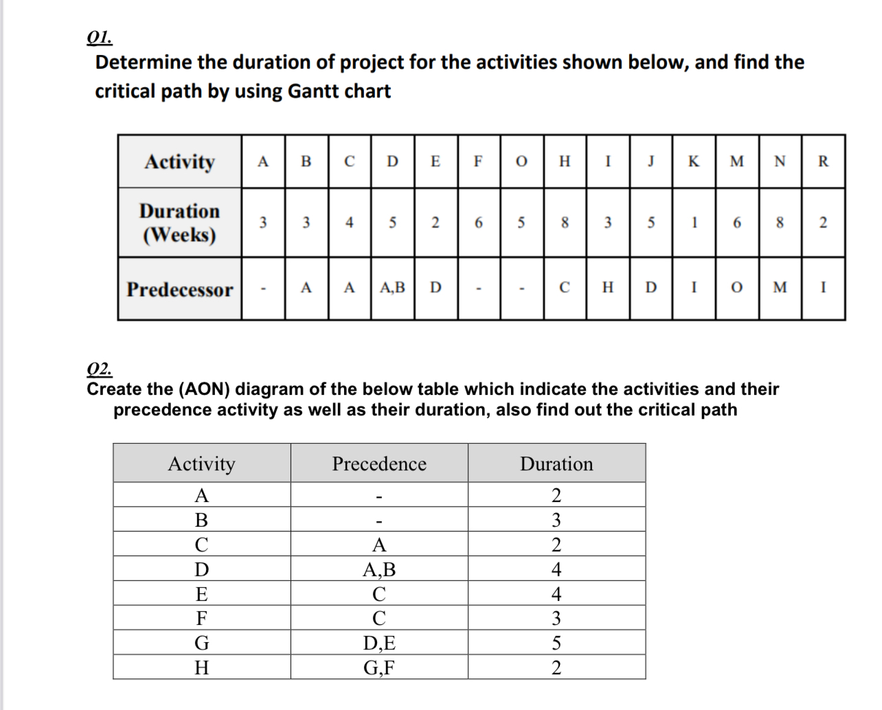 Solved O1.Determine the duration of project for the | Chegg.com