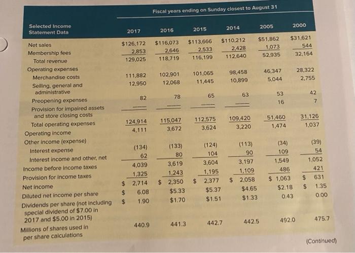 Conduct a financial analysis for Costco, using both | Chegg.com