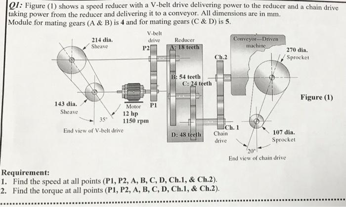 Solved Q1: Figure (1) shows a speed reducer with a V-belt | Chegg.com