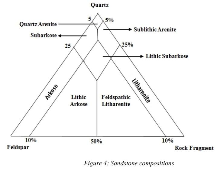 Solved b) Using the classification scheme, which is shown in | Chegg.com