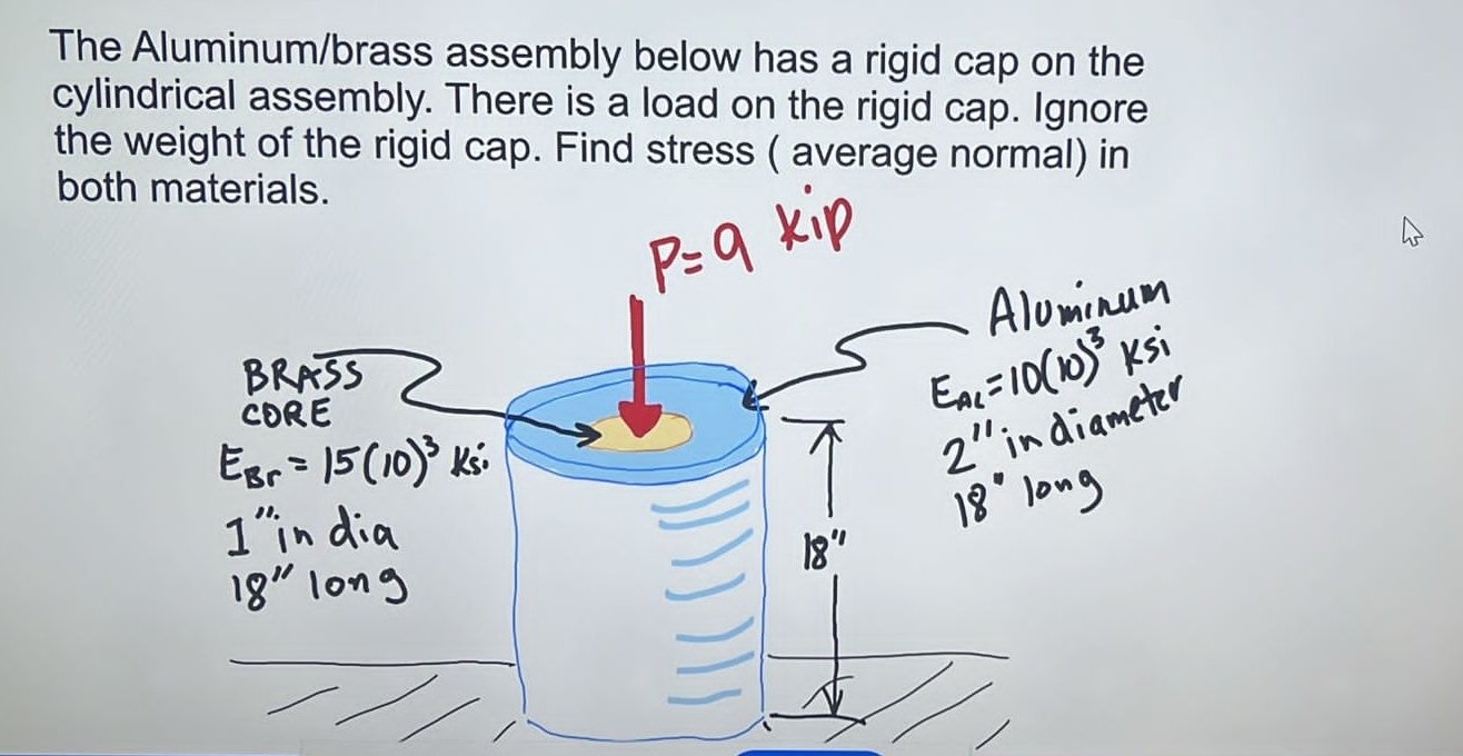 Solved The Aluminum/brass assembly below has a rigid cap on | Chegg.com