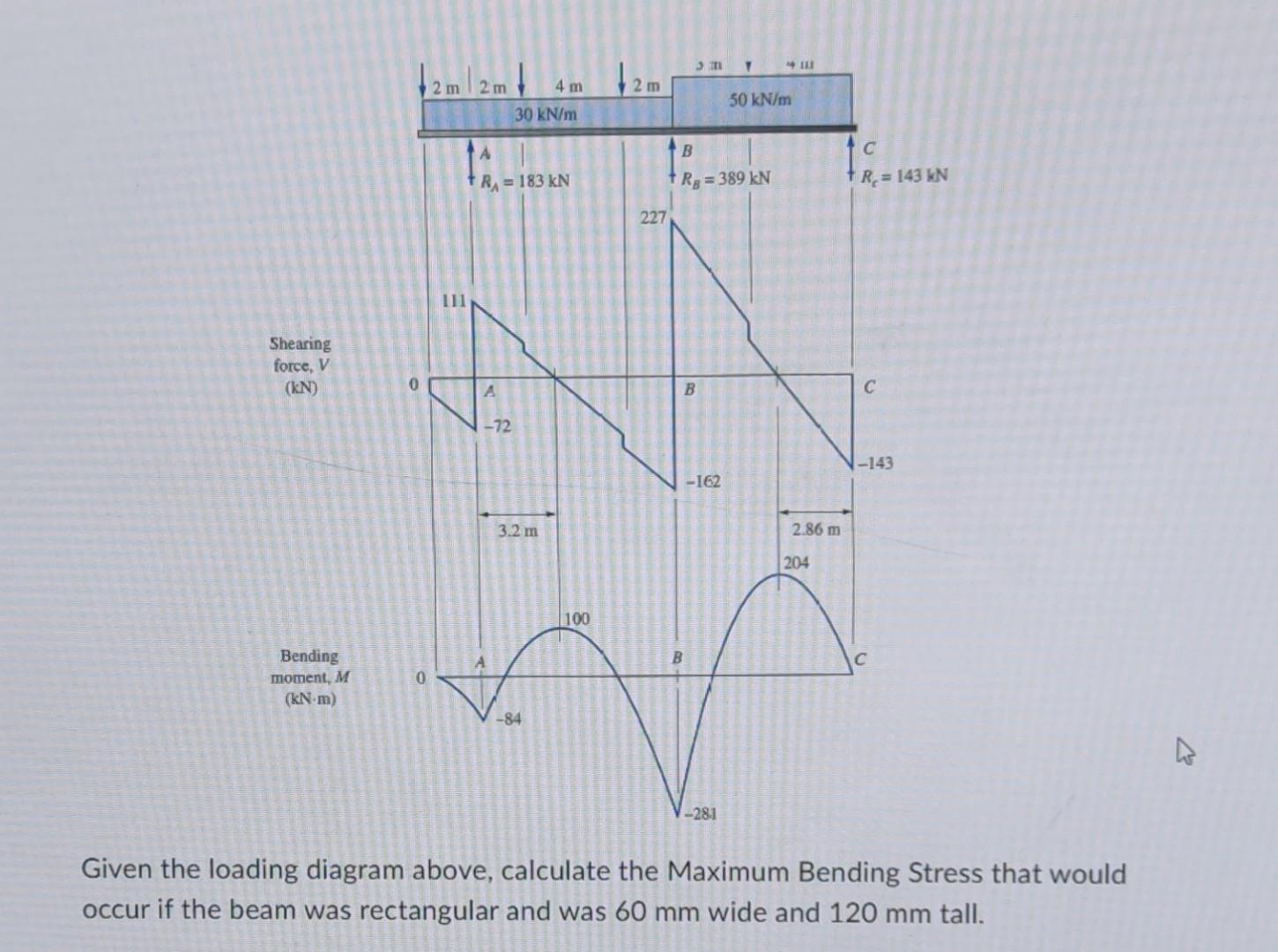 Solved Given the loading diagram above, calculate the | Chegg.com