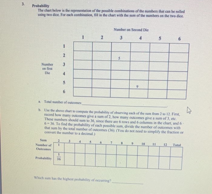 Solved 3. Probability The chart below is the representation | Chegg.com