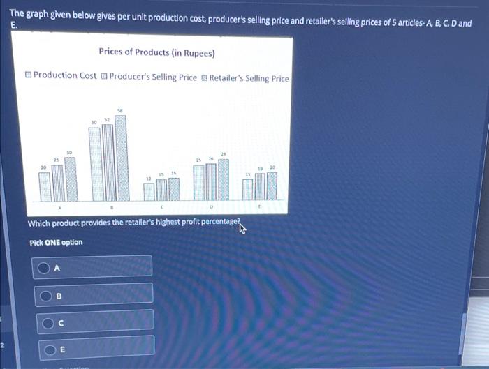Solved The graph given below gives per unit production cost, | Chegg.com