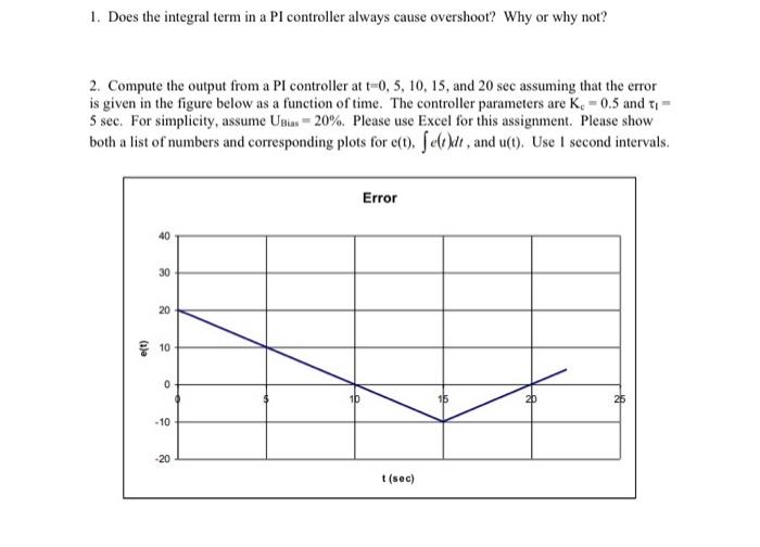 Solved 1. Does the integral term in a PI controller always | Chegg.com