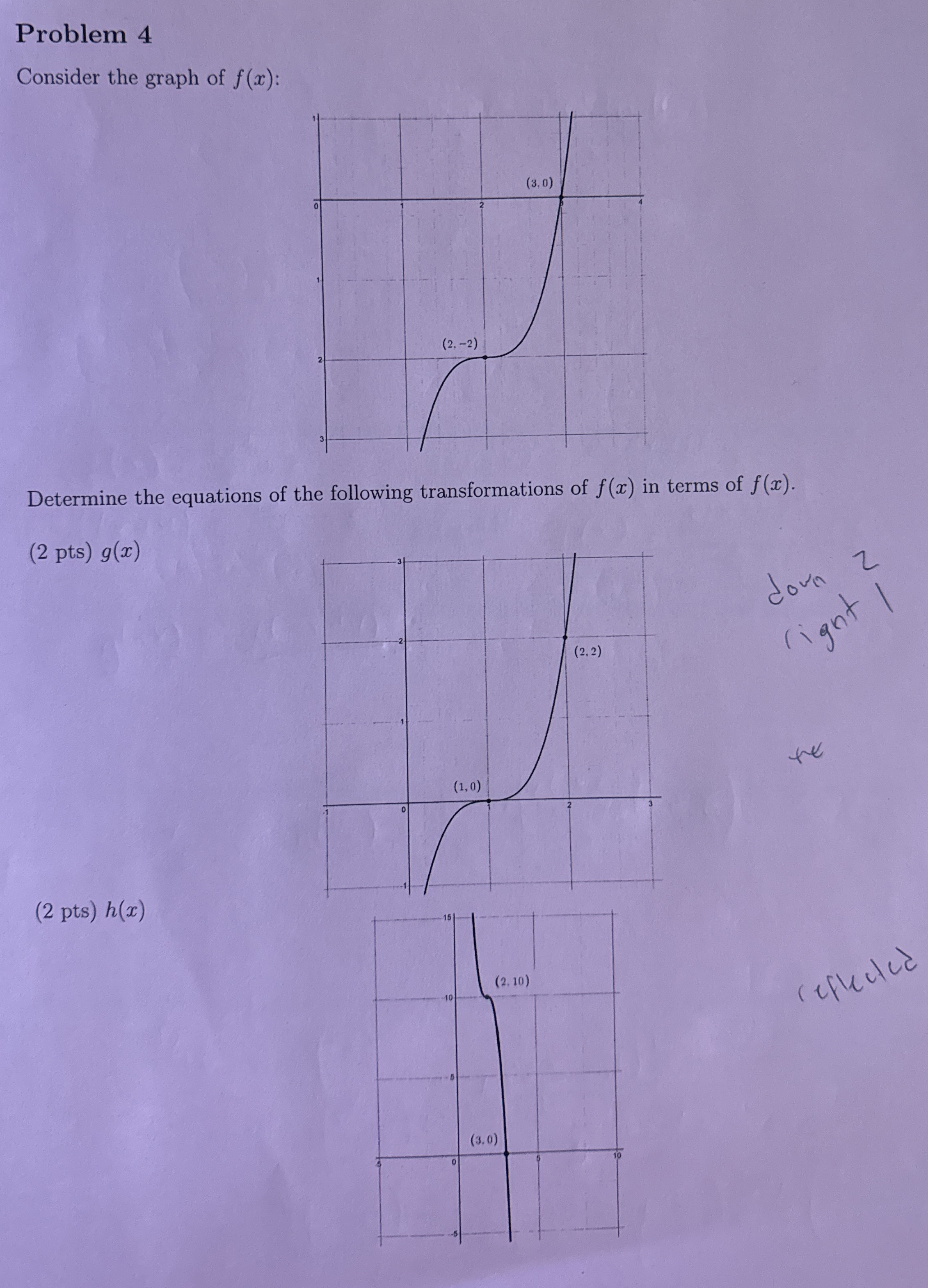 Solved Problem 4Consider the graph of f(x) ﻿:Determine the | Chegg.com