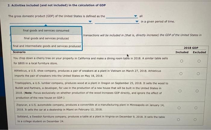 Solved 2. Activities included (and not included) in the | Chegg.com