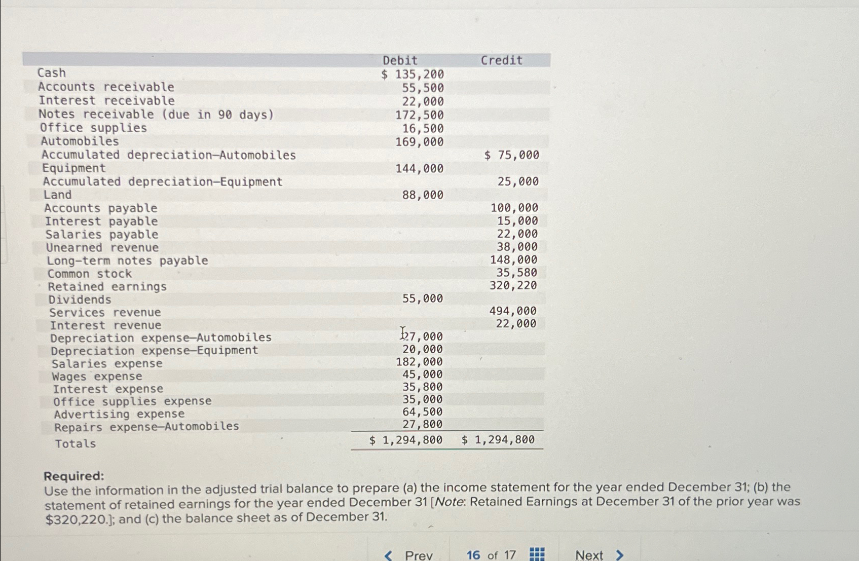 Solved \table[[,Debit,Credit],[Cash,$135,200,],[Accounts | Chegg.com