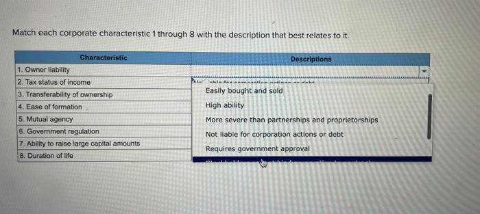 Solved Match each corporate characteristic 1 through 8 with | Chegg.com