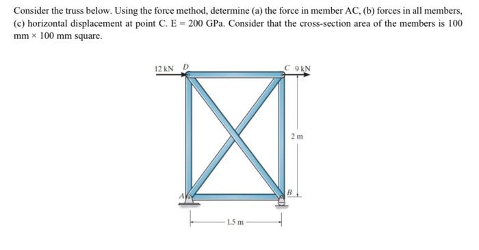Solved Consider the truss below. Using the force method, | Chegg.com