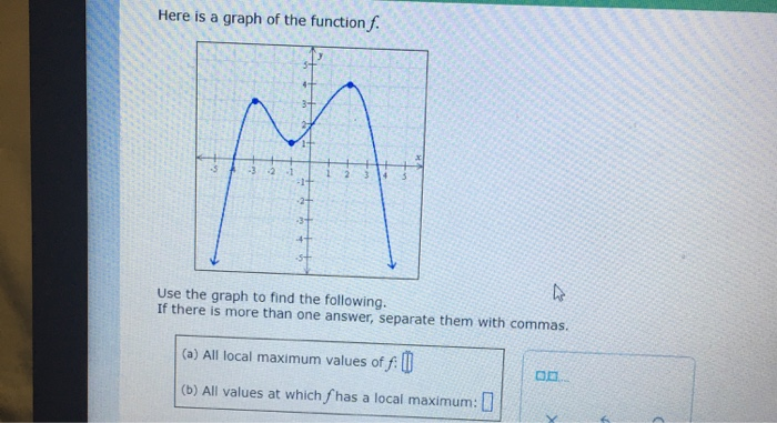 Solved Here is a graph of the function f. Use the graph to | Chegg.com
