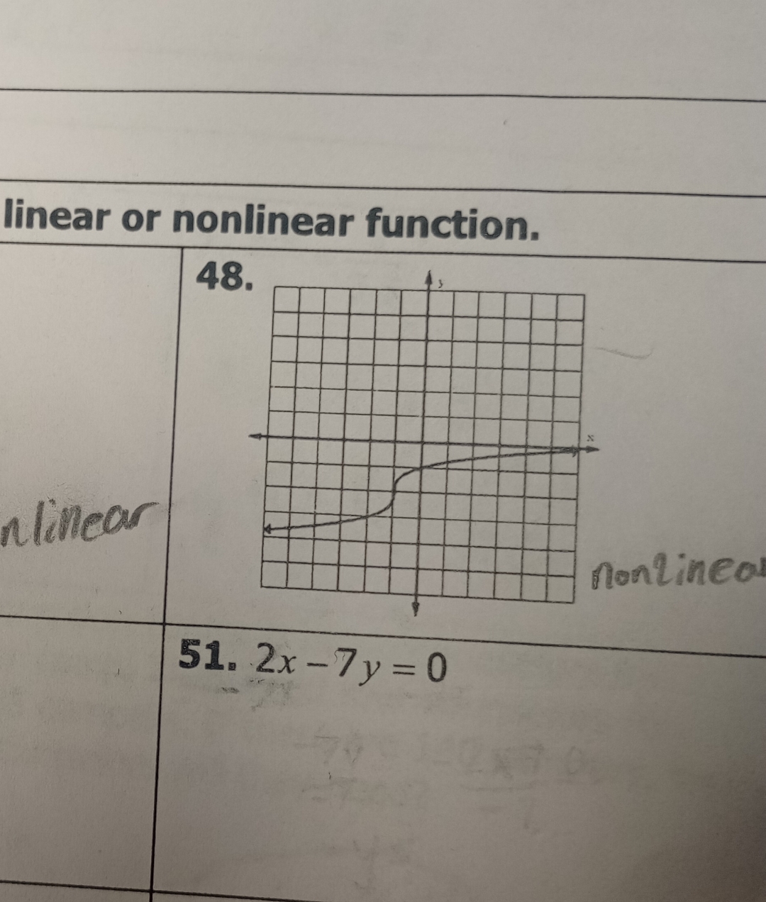 Solved linear or nonlinear function. ﻿2x-7y=0 | Chegg.com
