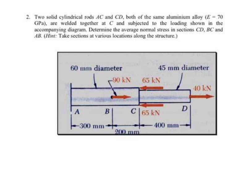 Solved 2. Two solid cylindrical rods AC and CD, both of the | Chegg.com