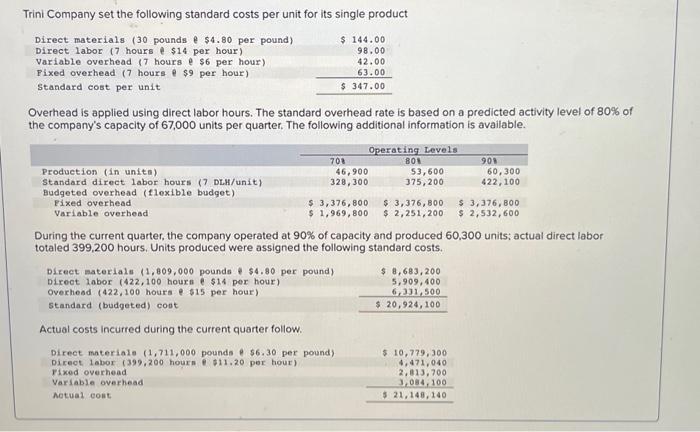 Solved Required: (a) Compute the variable overhead spending | Chegg.com
