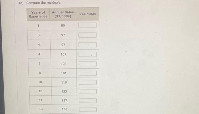 Solved y=81+4x(a) Compute the residuals.Construct a residual | Chegg.com