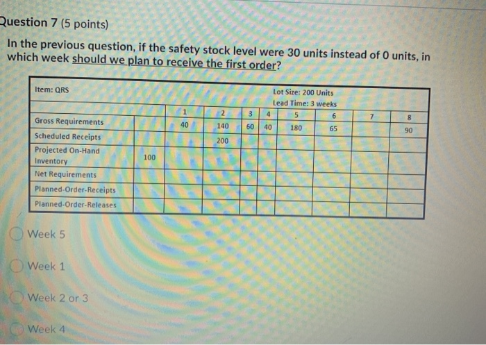 Solved Question 6 (5 points) Saved Given the following MRP | Chegg.com