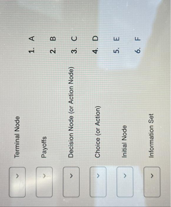 Solved Identify the parts of the extensive form game tree | Chegg.com