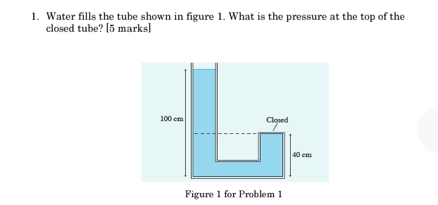 Solved Water fills the tube shown in figure 1. ﻿What is the | Chegg.com