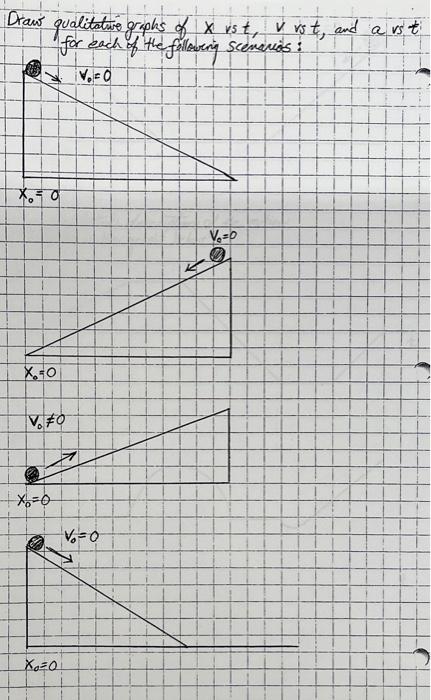 Solved Draw qualitative graph of x vs t, v vs t, and a vs t | Chegg.com