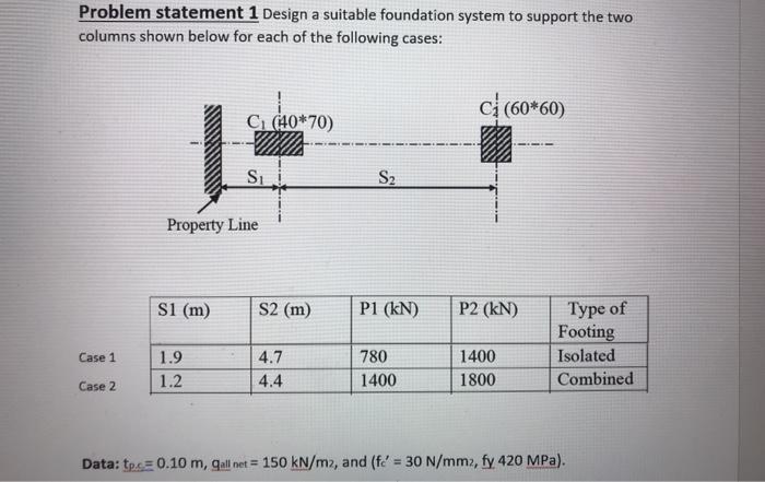 Solved Problem statement 1 Design a suitable foundation | Chegg.com