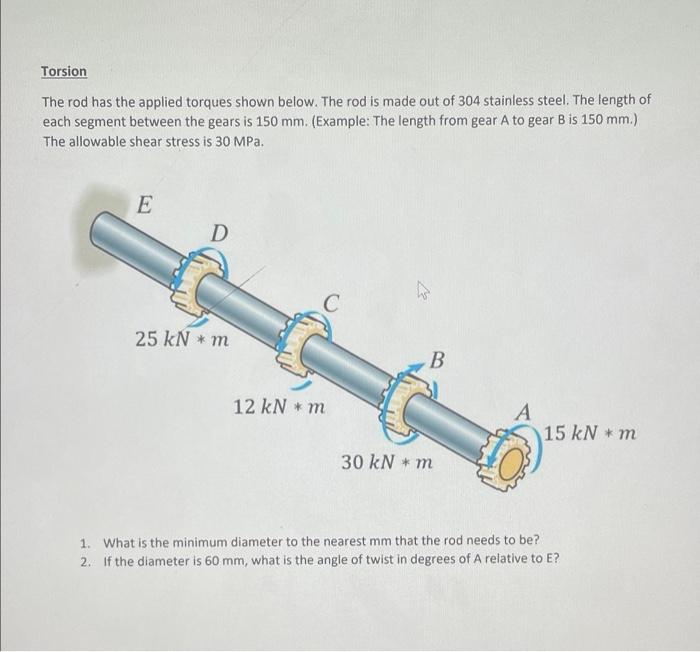 Solved Torsion The rod has the applied torques shown below. | Chegg.com