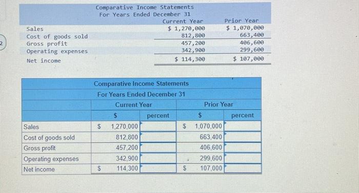 Solved Comparative Income Statements For Years Ended | Chegg.com