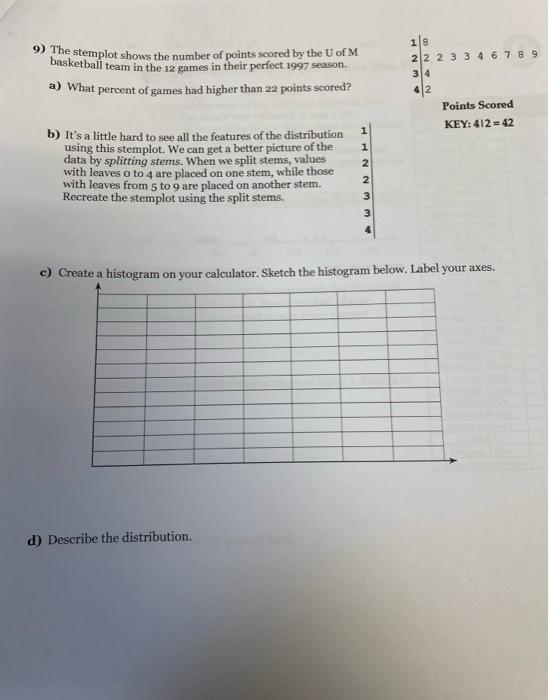 Solved 9) The stemplot shows the number of points scored by | Chegg.com