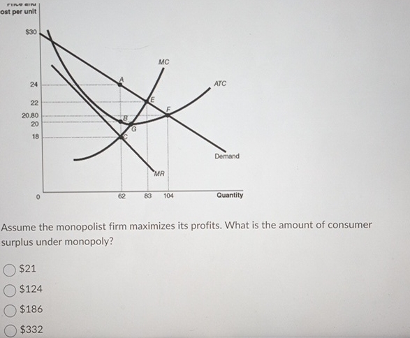 Solved Assume the monopolist firm maximizes its profits. | Chegg.com