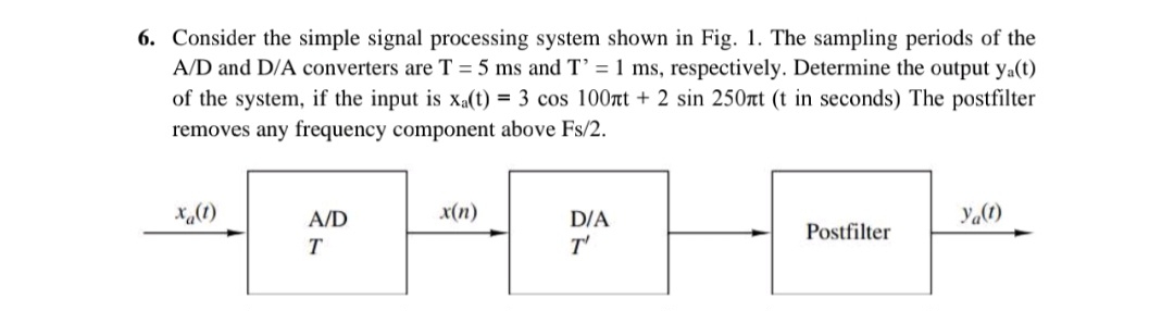 Solved ask expert Consider the simple signal processing | Chegg.com
