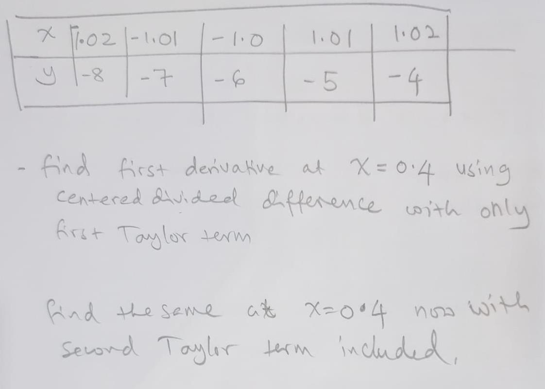 Solved - find first derivakive at x=0.4 using centered | Chegg.com