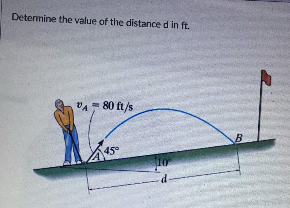 Solved Determine the value of the distance d in ft. va = 80 | Chegg.com
