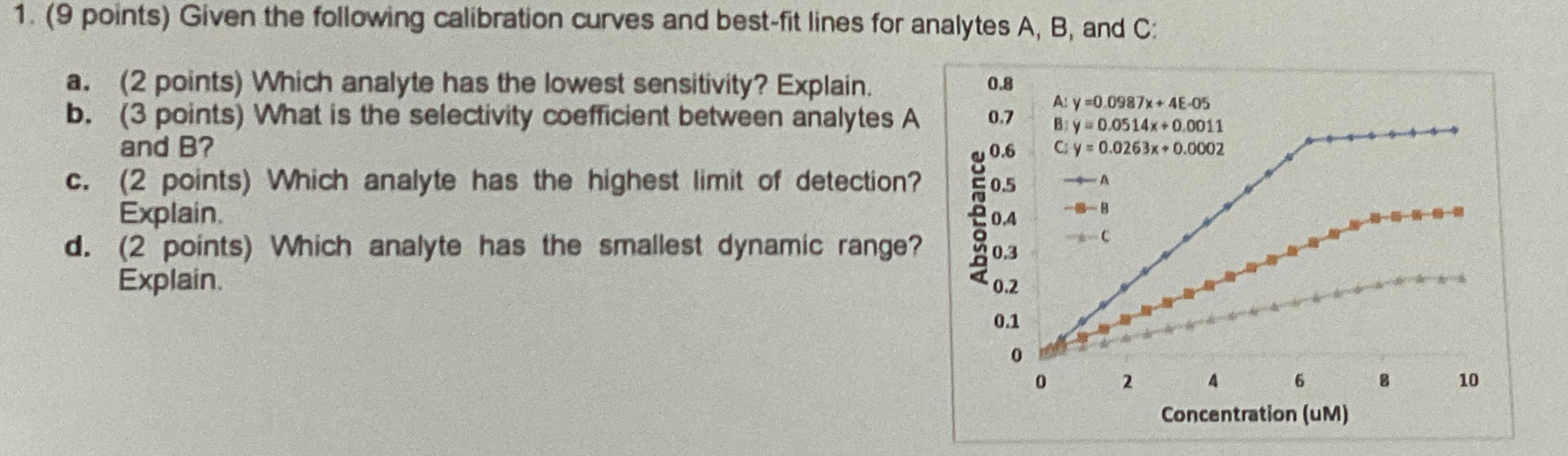 Solved (9 points) Given the following calibration curves | Chegg.com Solved (9 points) Given the following calibration curves | Chegg.com