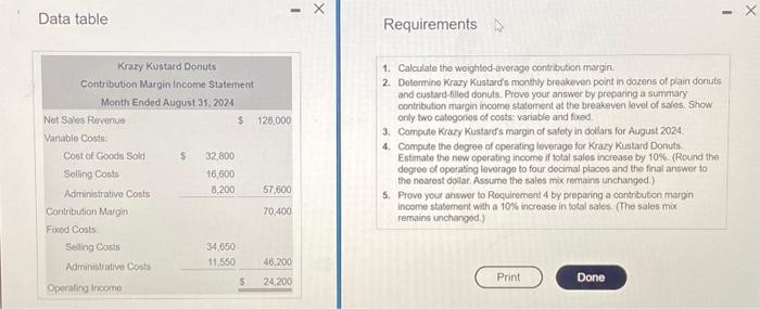 Solved Data table Requirements 1. Calculate the | Chegg.com