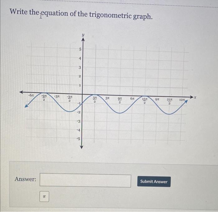 Solved Write the equation of the trigonometric graph. | Chegg.com