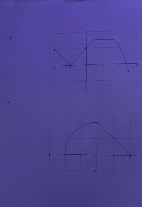 Solved Each of these functions can be described as a | Chegg.com