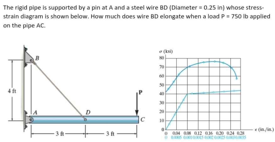 Solved The rigid pipe is supported by a pin at A and a steel | Chegg.com