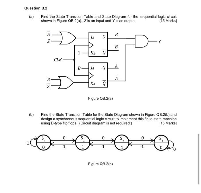 Solved Question B.2 (a) Find the State Transition Table and | Chegg.com