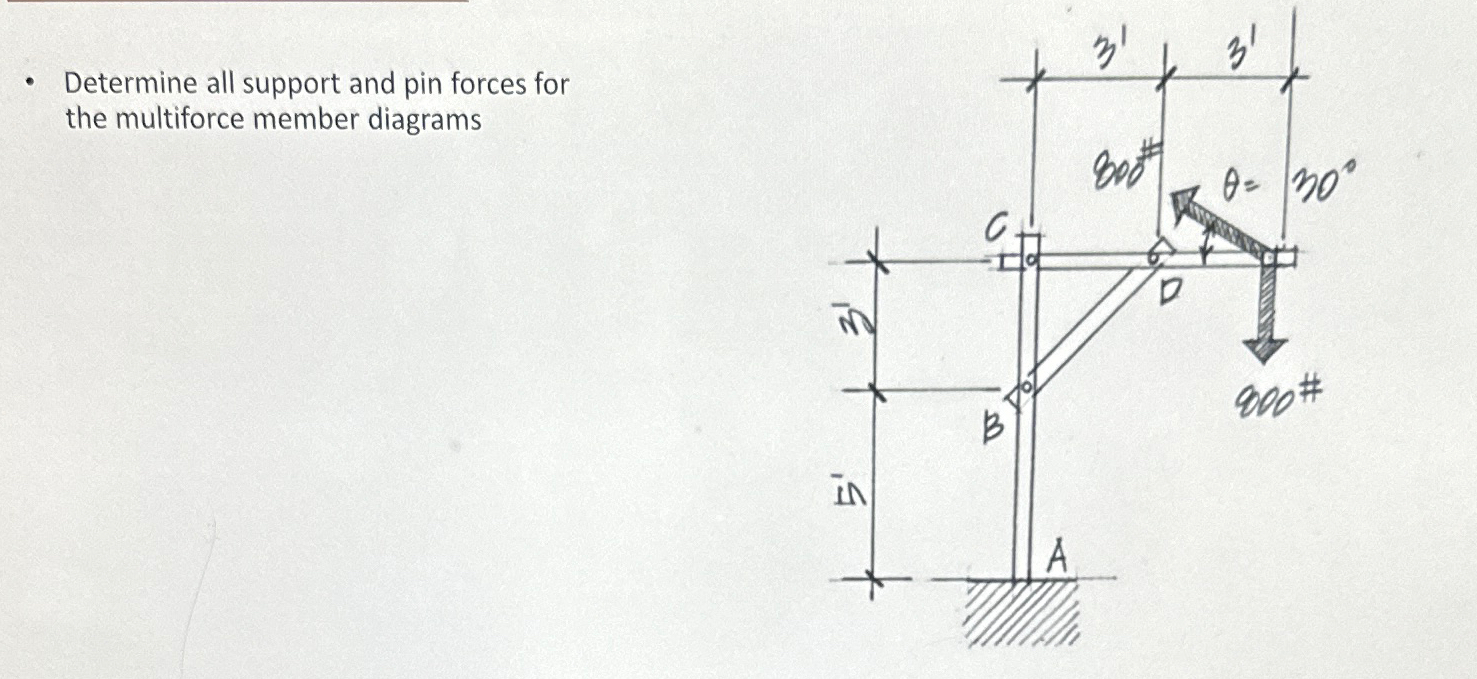 Determine all support and pin forces for the | Chegg.com