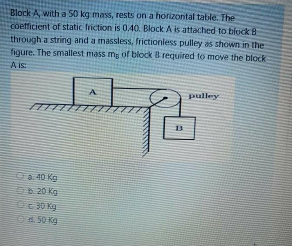 Solved Block A, with a 50 kg mass, rests on a horizontal | Chegg.com