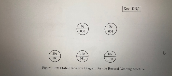 Solved 10.2 Initial Vending Machine Description We will use | Chegg.com