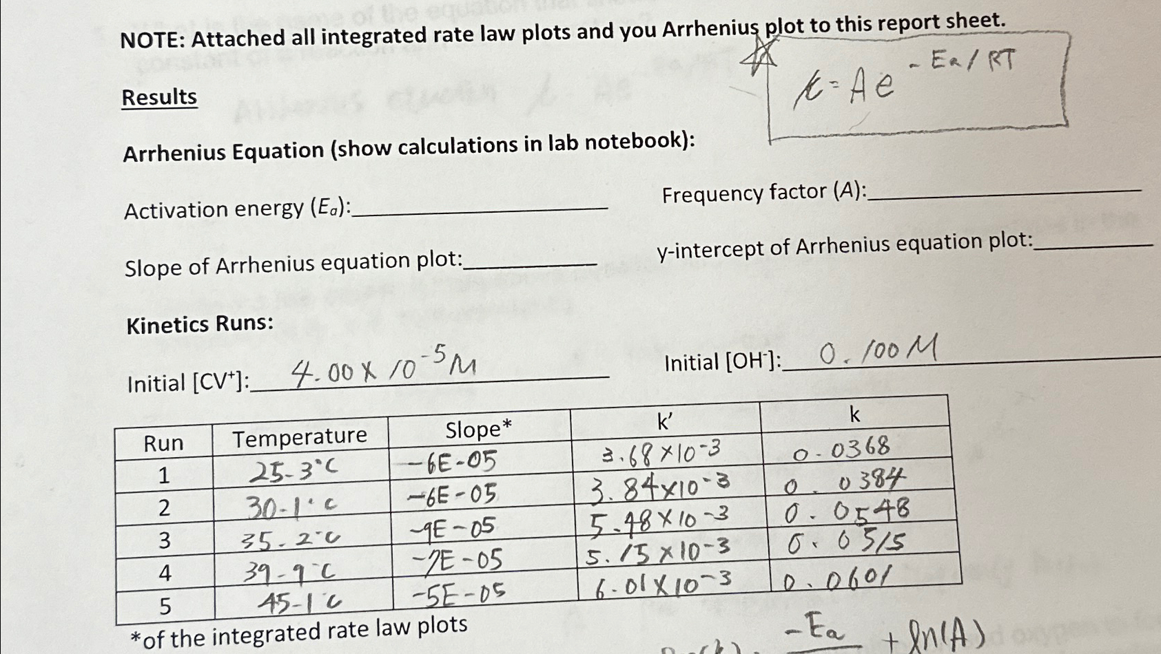 NOTE: Attached all integrated rate law plots and you | Chegg.com