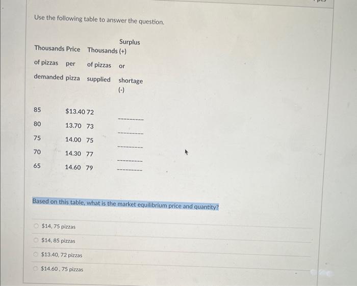 Solved Use the following table to answer the question. Based | Chegg.com