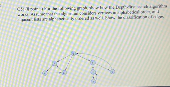 Solved Q5) (8 points) For the following graph, show how the | Chegg.com